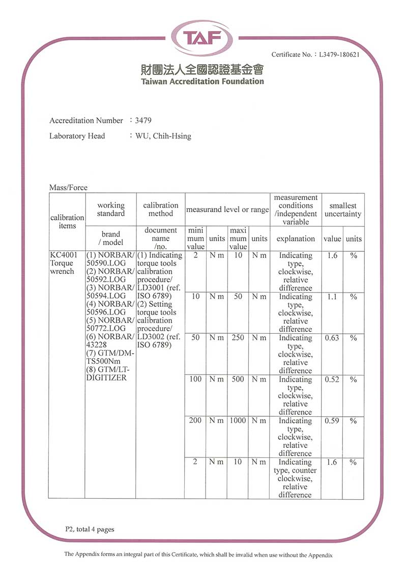 TAF and ISO 17025 Certificates – William Tools