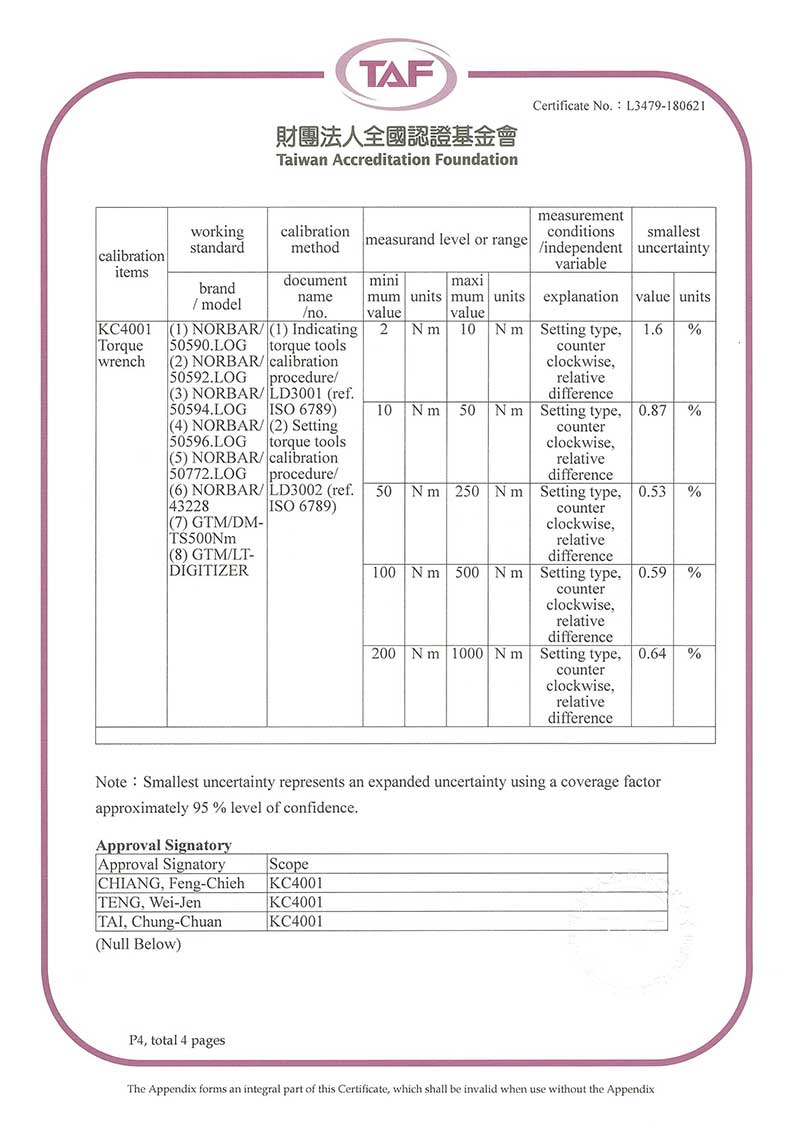 TAF and ISO 17025 Certificates – William Tools
